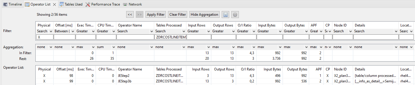 SQL Performance Analysis with SAP PlanViz